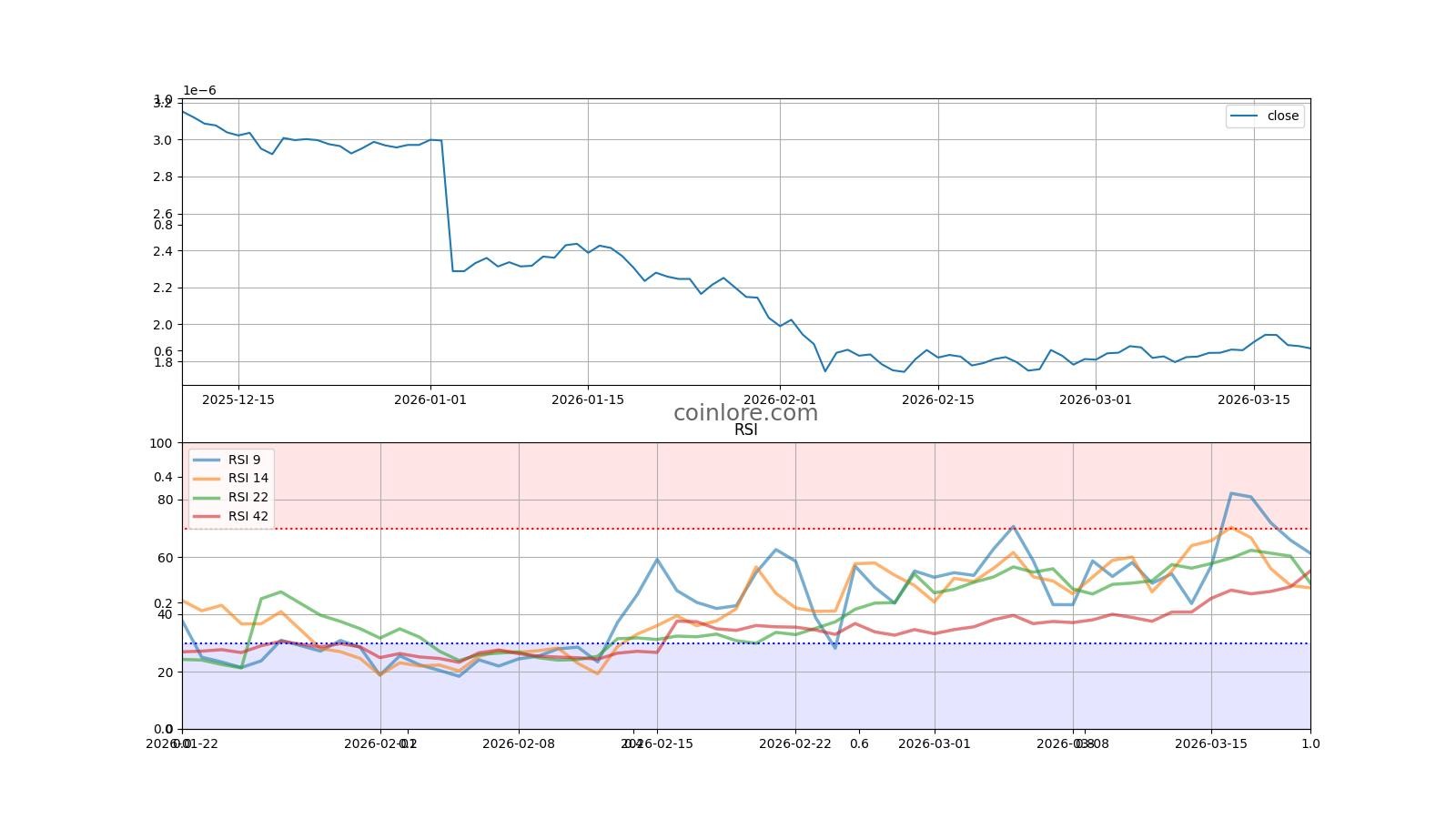FUMoney RSI indicator