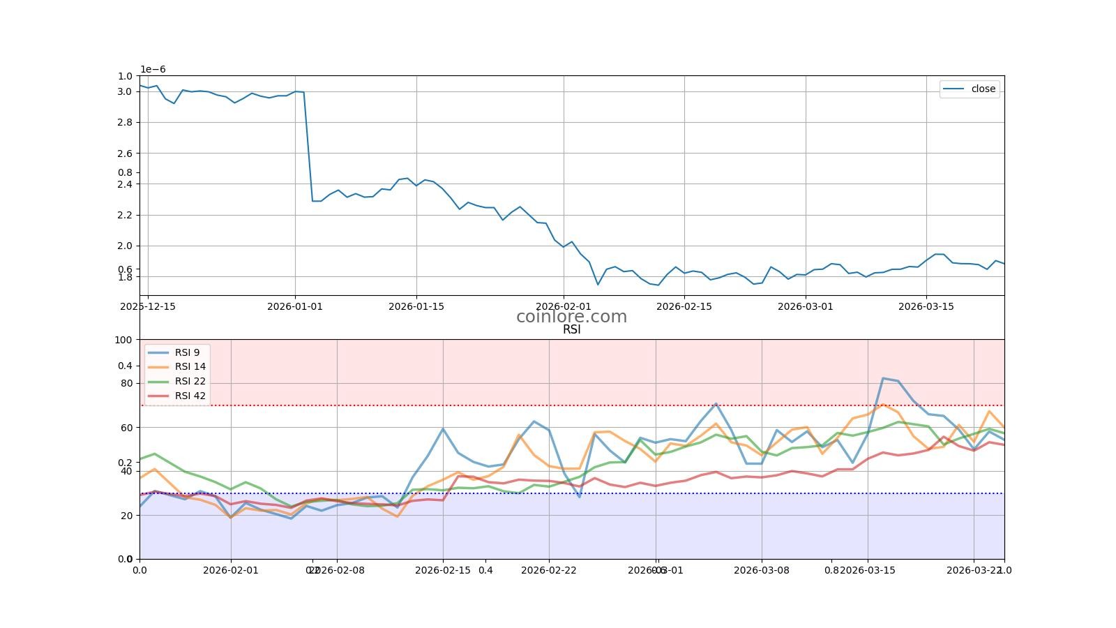 FUMoney RSI indicator