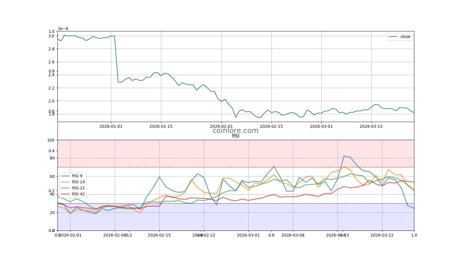 FUMoney RSI indicator