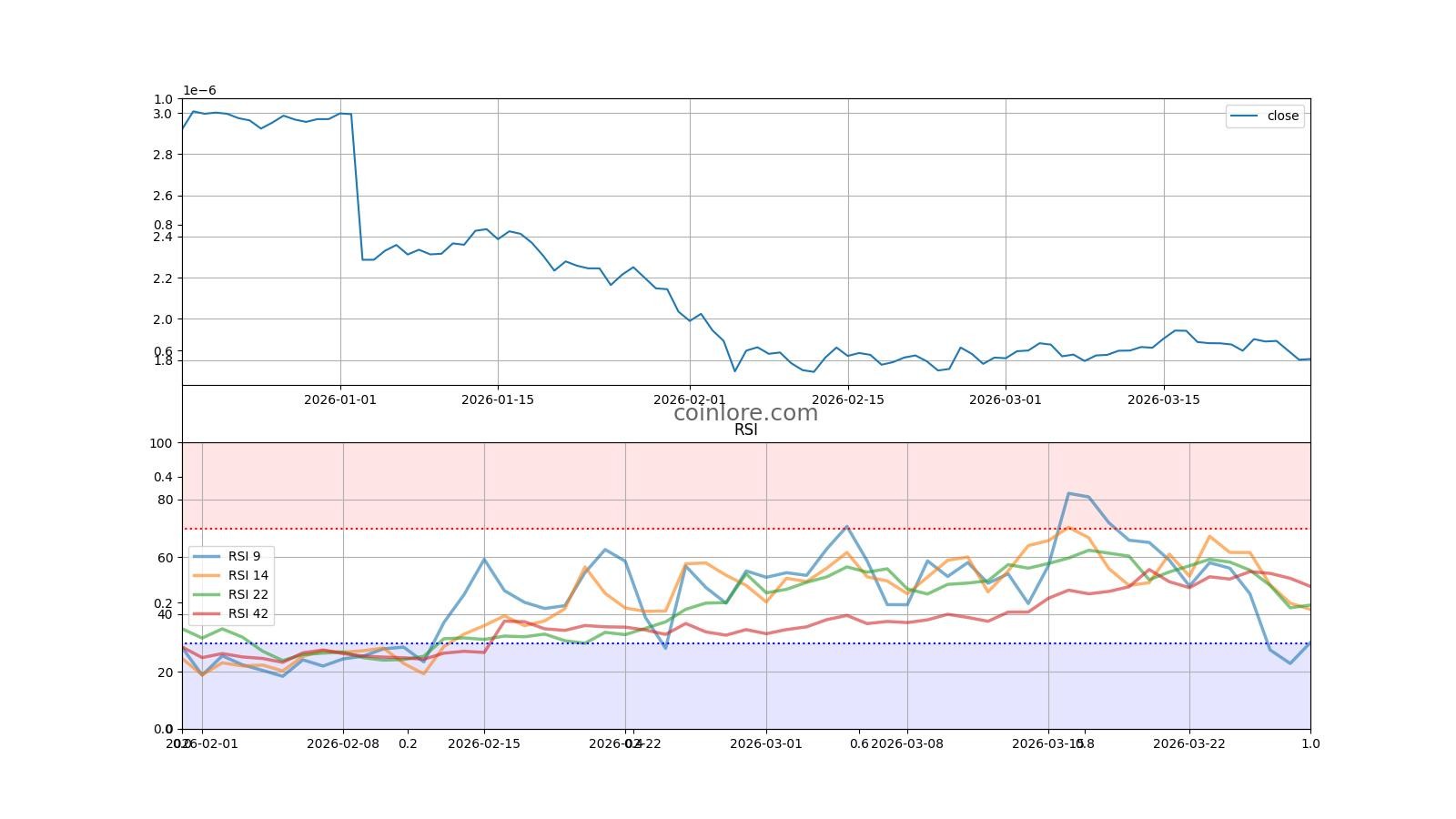 FUMoney RSI indicator