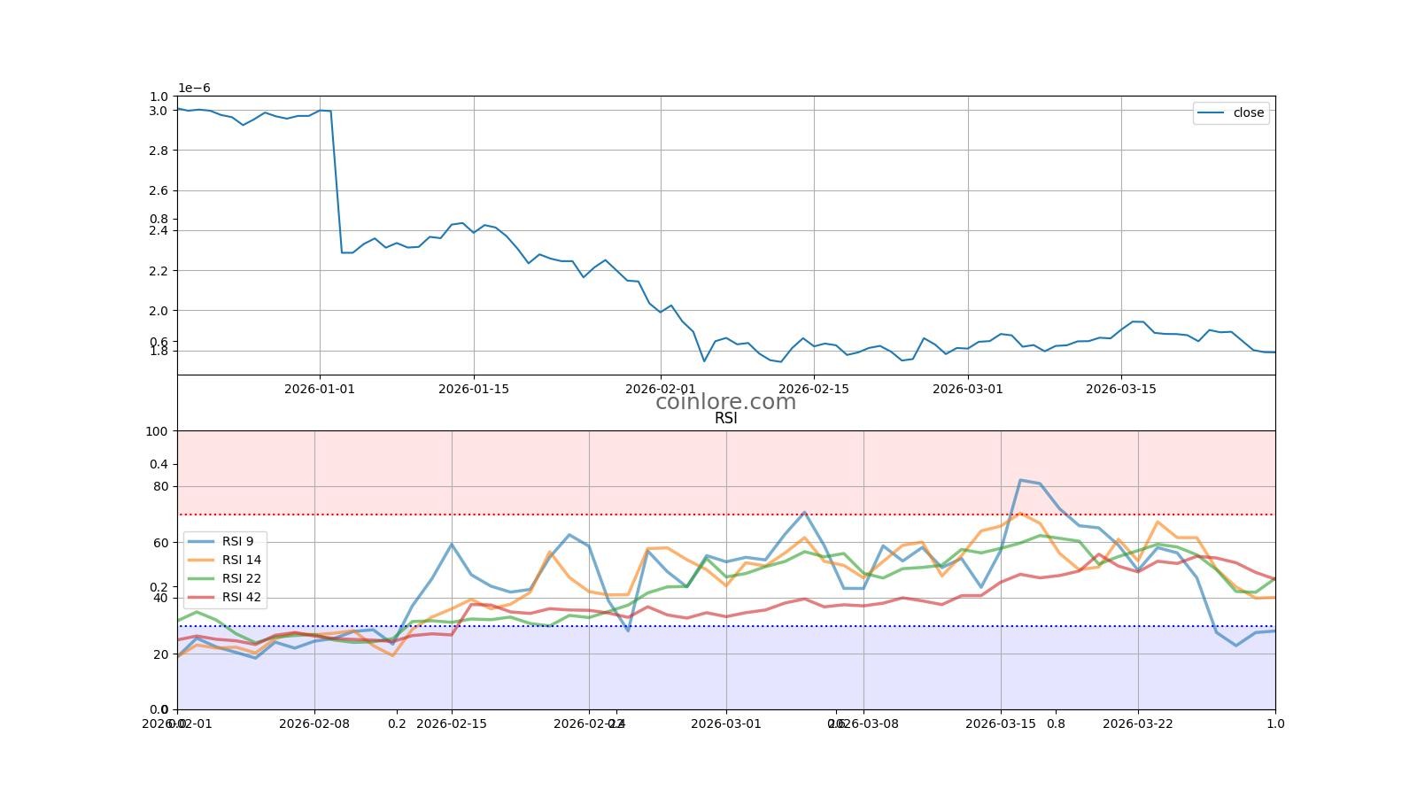 FUMoney RSI indicator