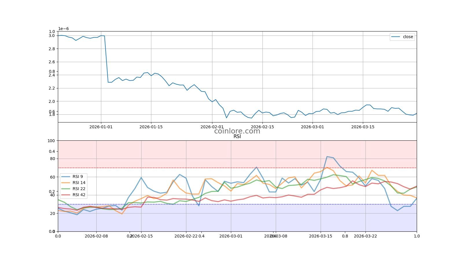 FUMoney RSI indicator