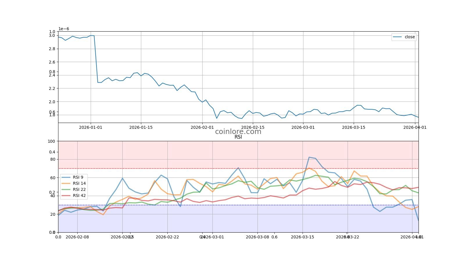 FUMoney RSI indicator