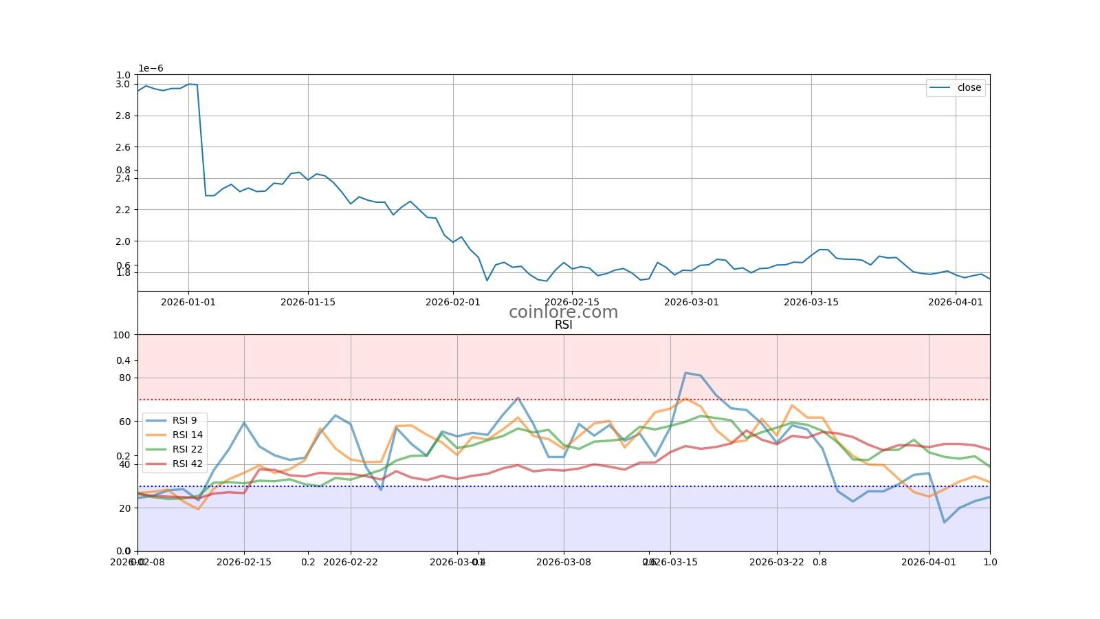 FUMoney RSI indicator
