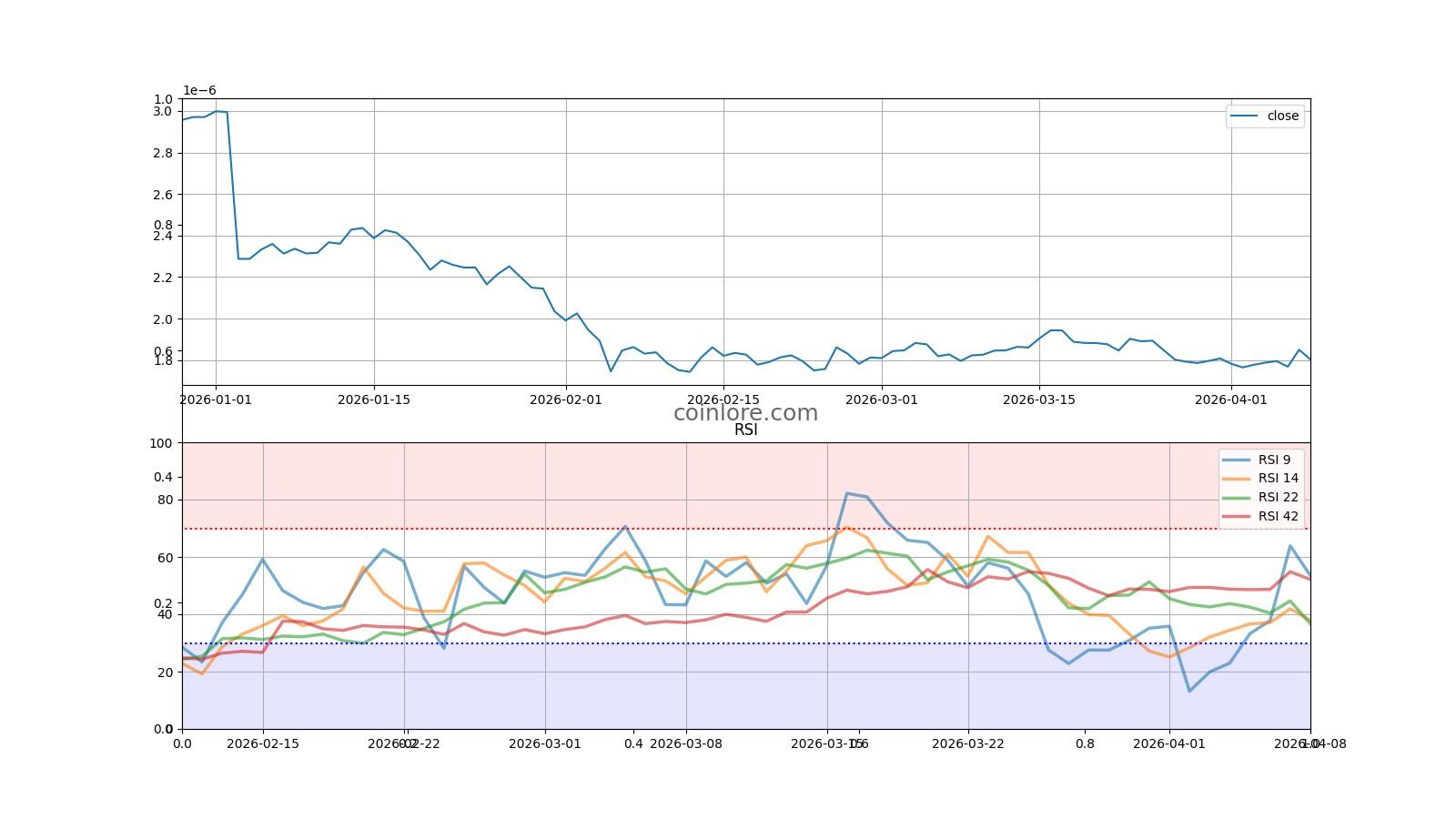 FUMoney RSI indicator