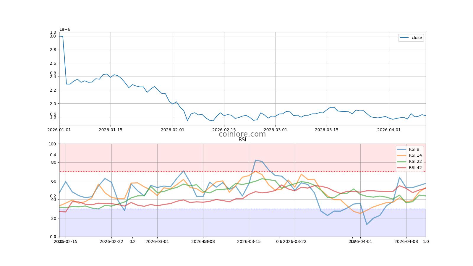 FUMoney RSI indicator