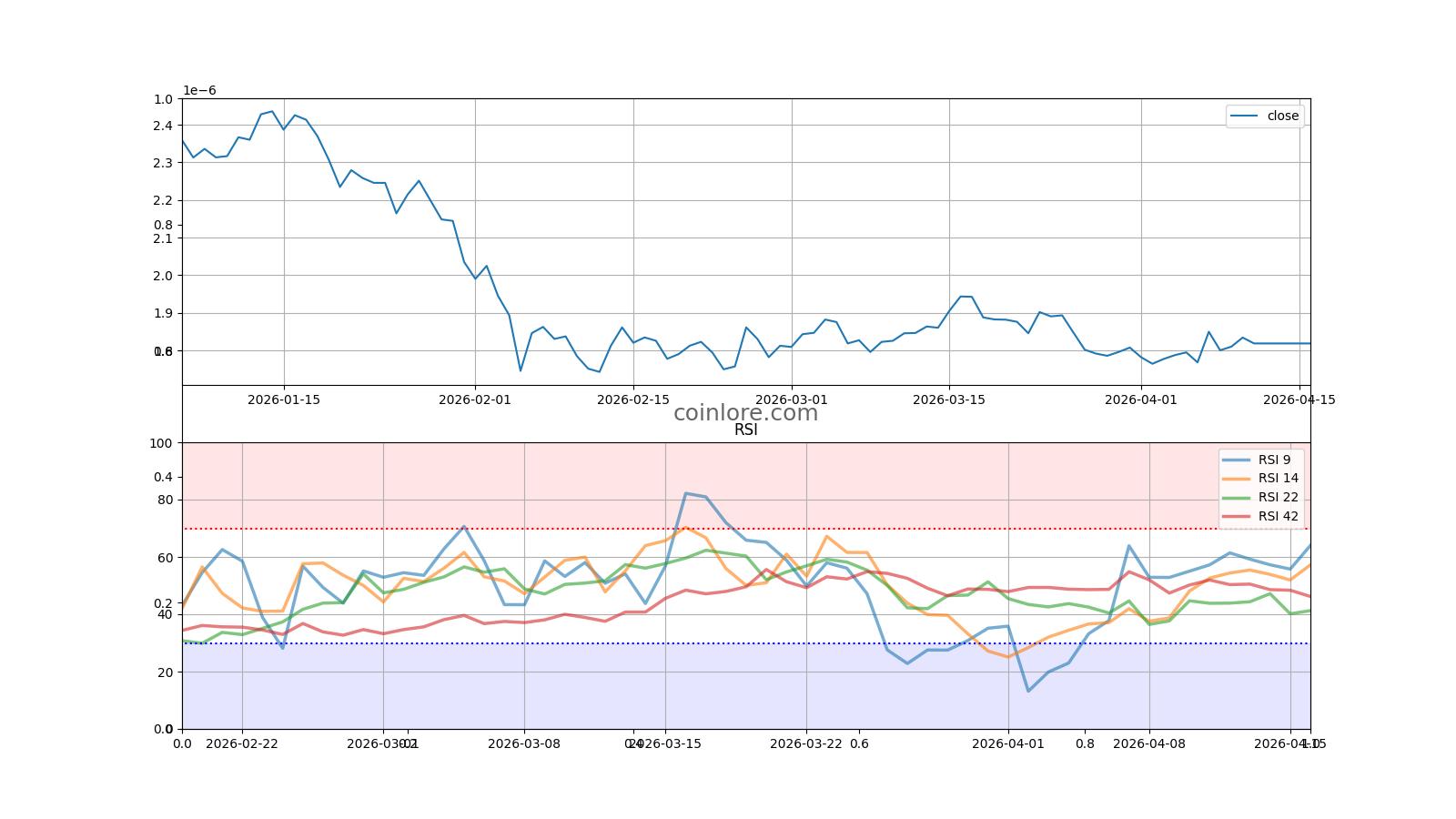 FUMoney RSI indicator