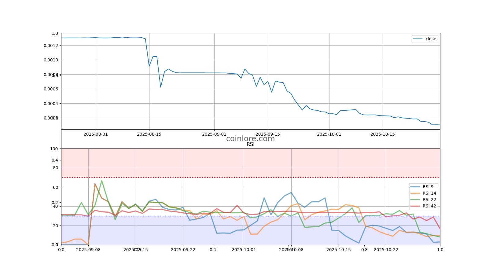 FUNCH RSI indicator
