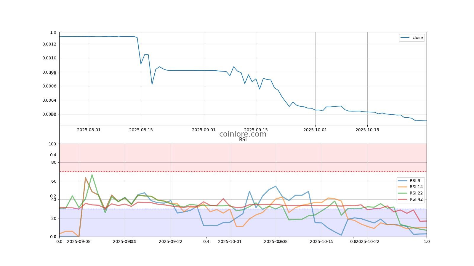 FUNCH RSI indicator