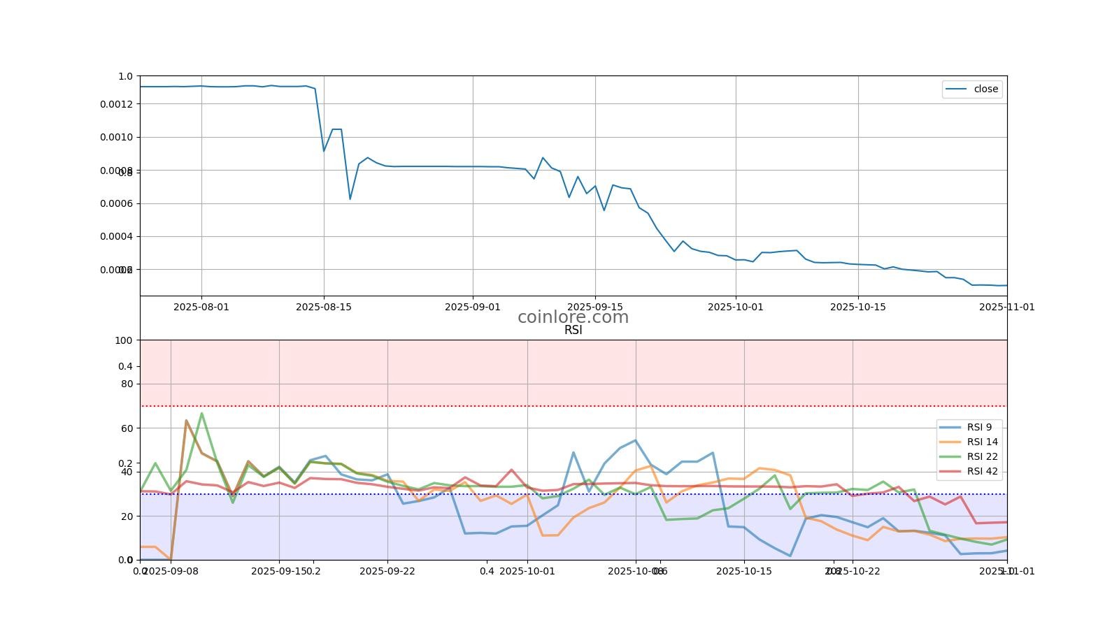 FUNCH RSI indicator