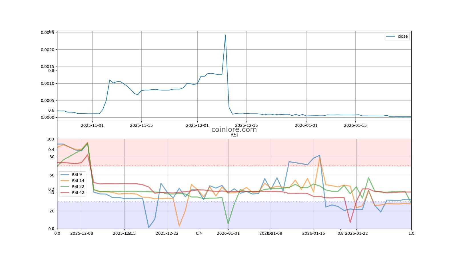 FUNCH RSI indicator