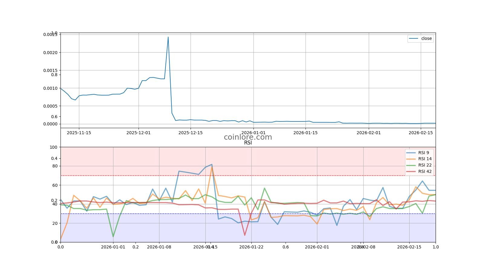 FUNCH RSI indicator