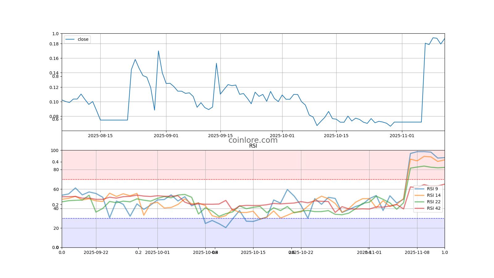 Function X RSI indicator
