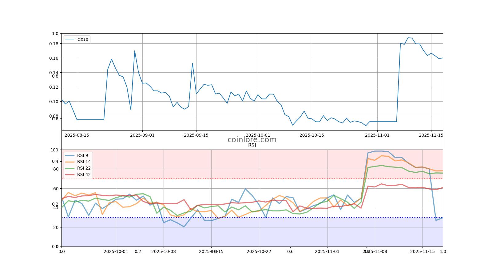 Function X RSI indicator
