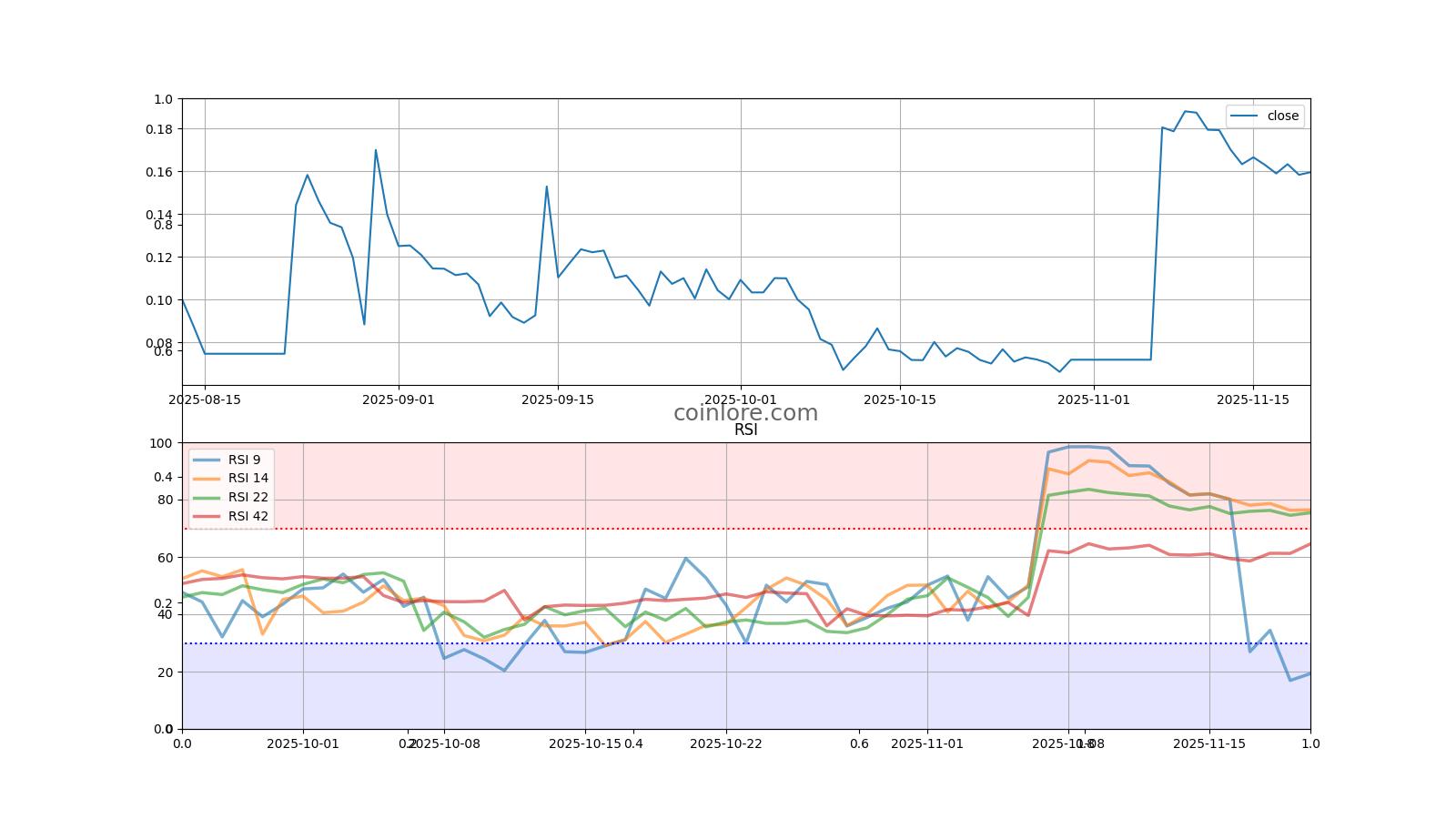 펑션엑스 RSI indicator