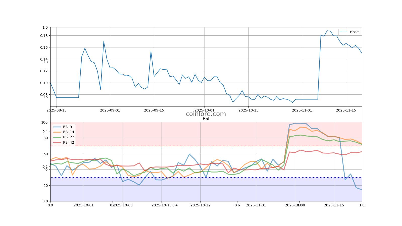 Function X RSI indicator