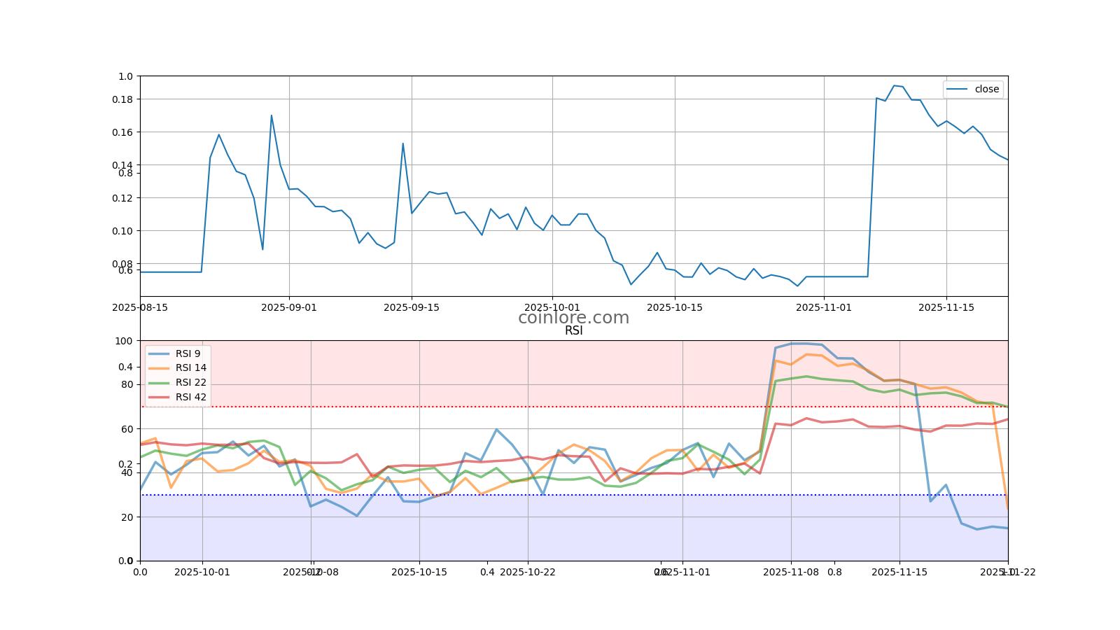 Function X RSI indicator