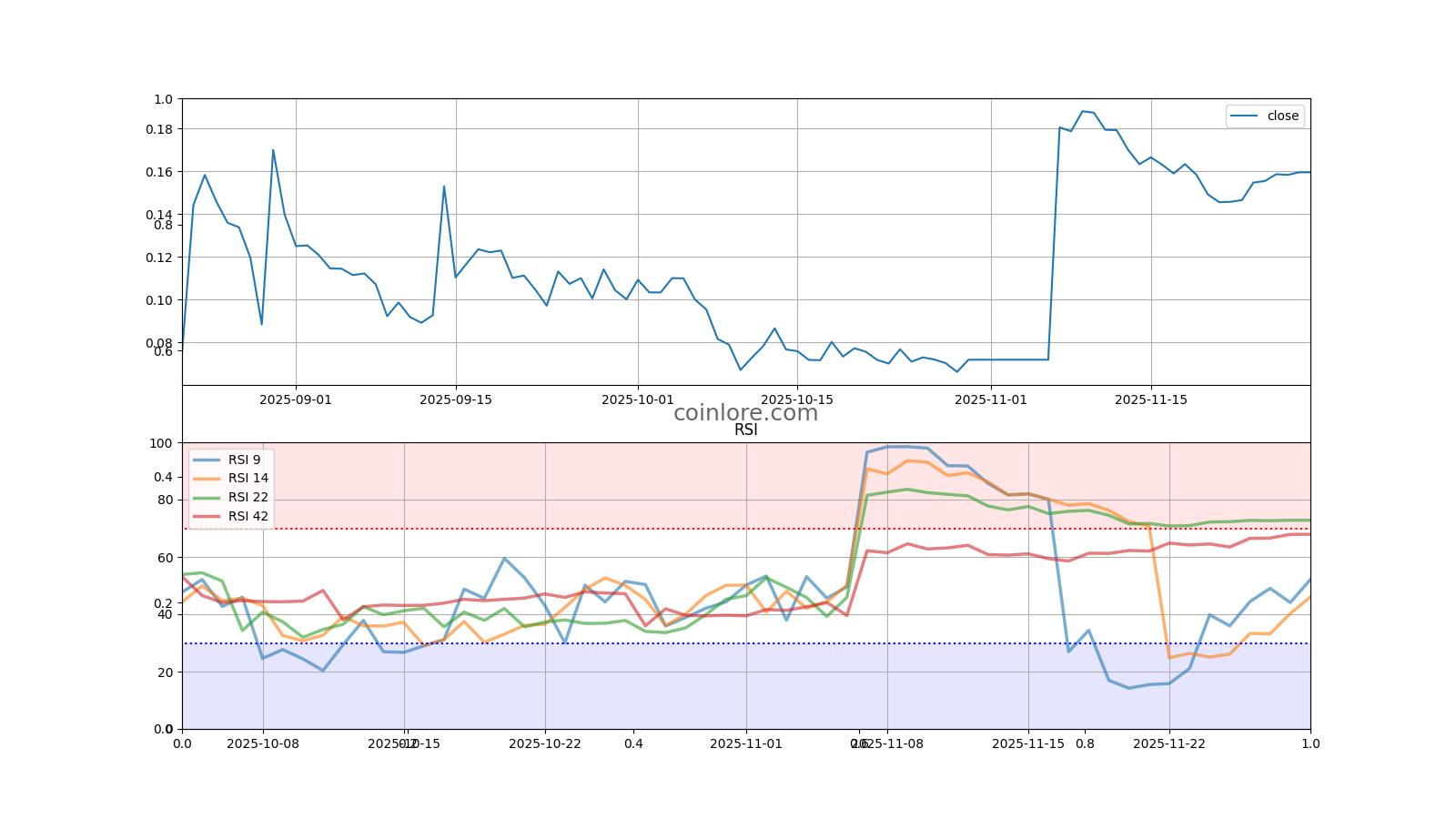 Function X RSI indicator