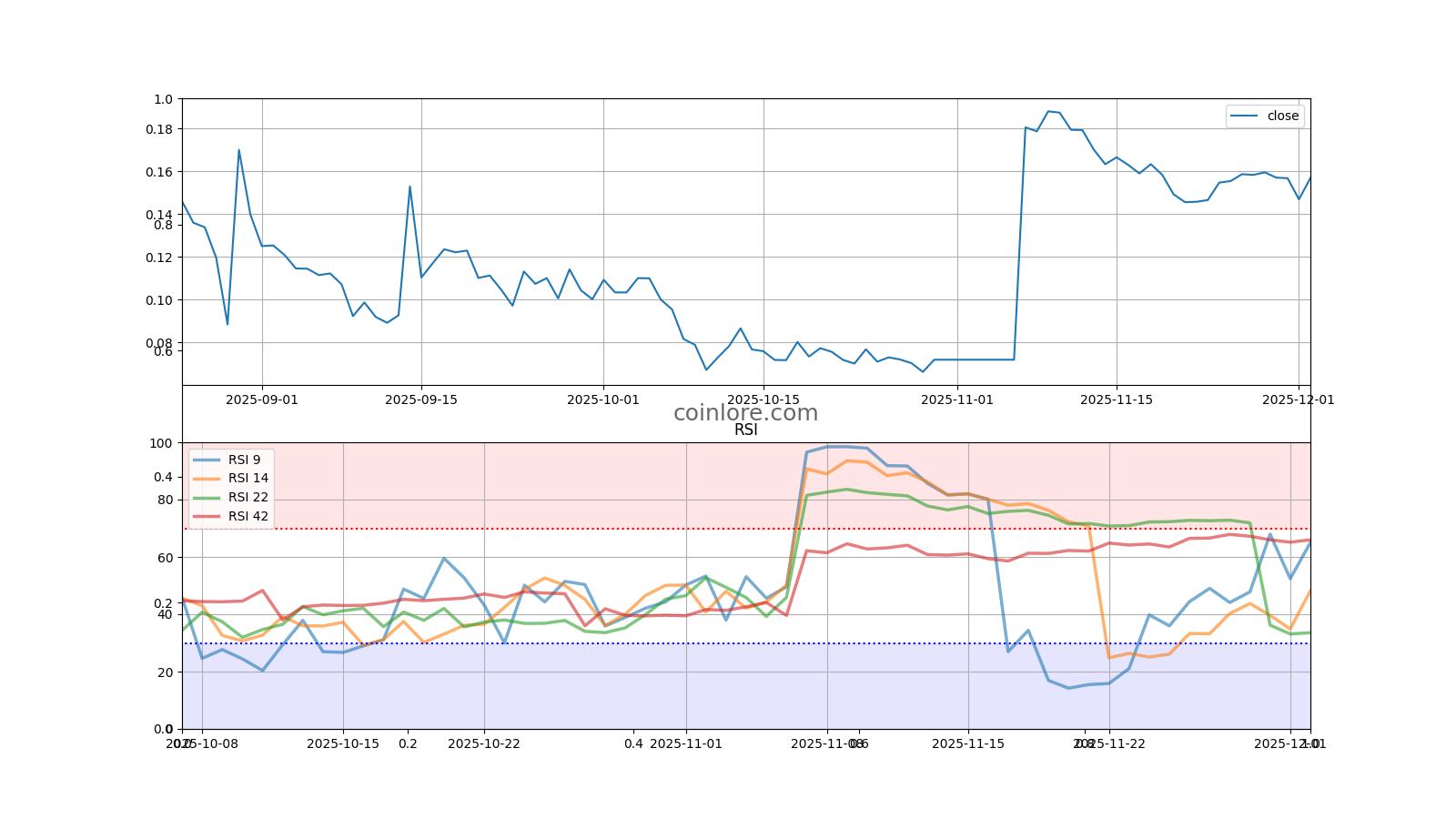 펑션엑스 RSI indicator