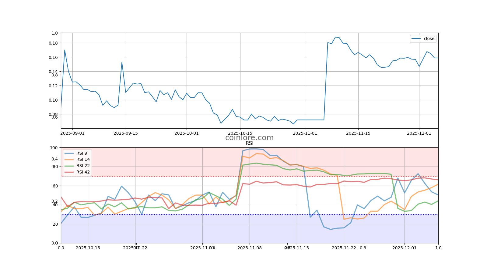 펑션엑스 RSI indicator