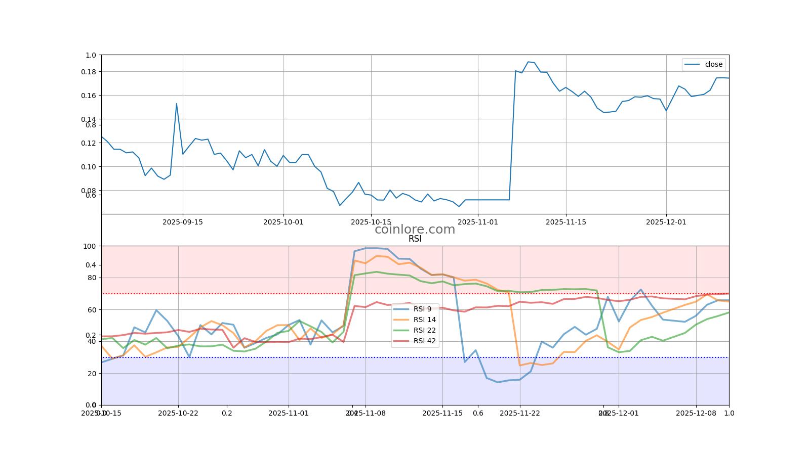Function X RSI indicator
