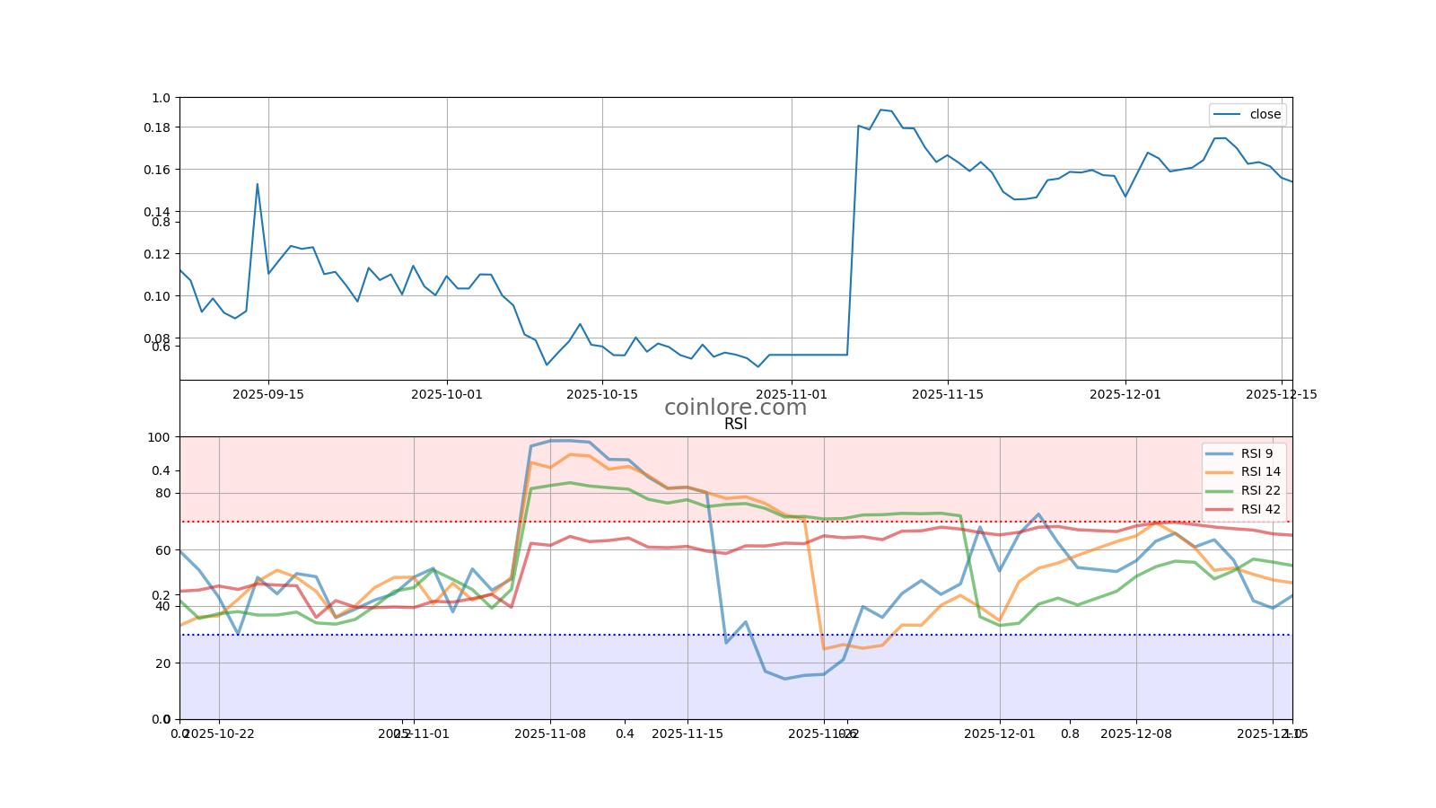 Function X RSI indicator