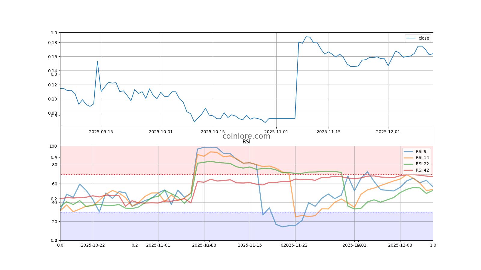 Function X RSI indicator