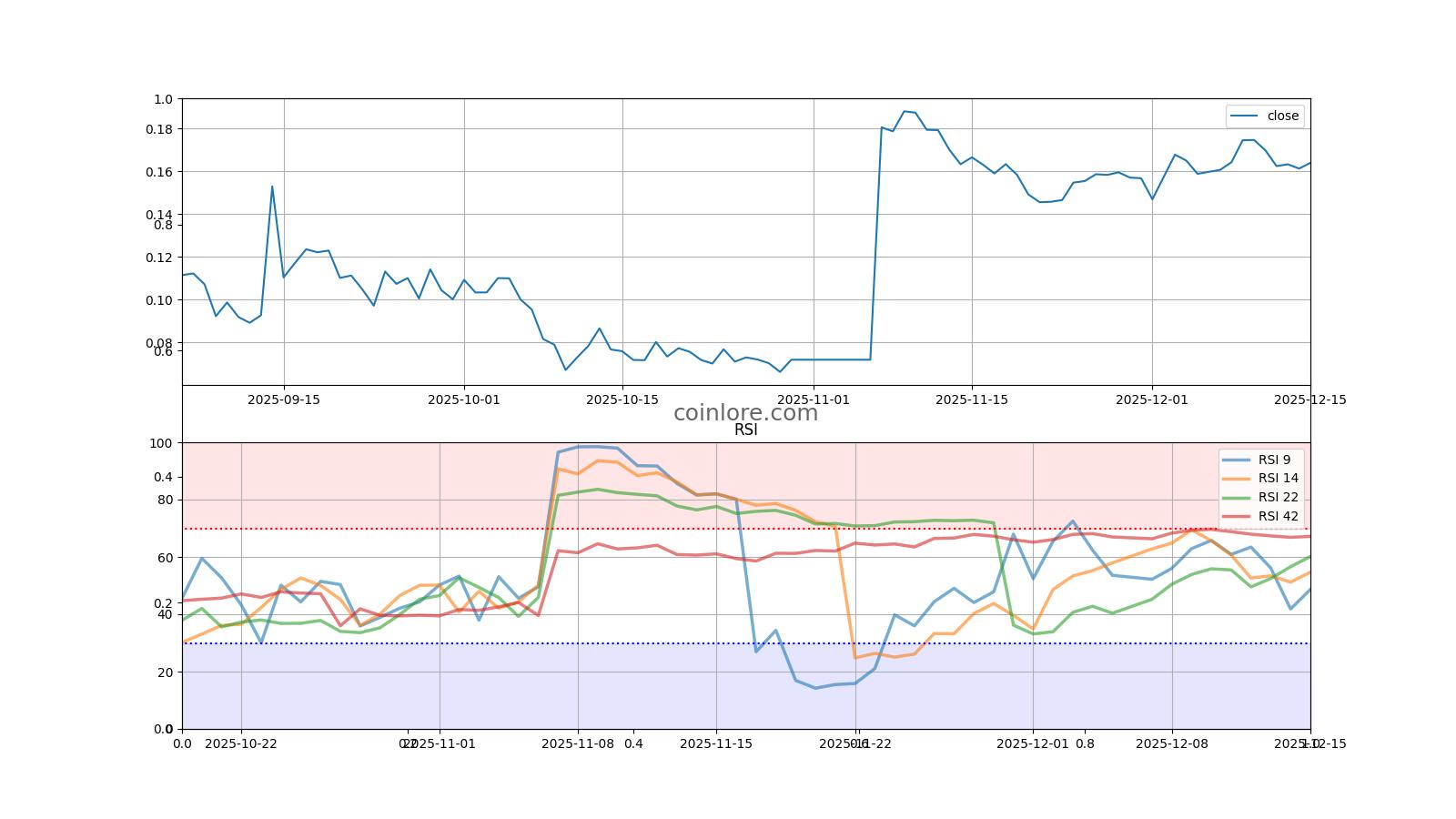 Function X RSI indicator