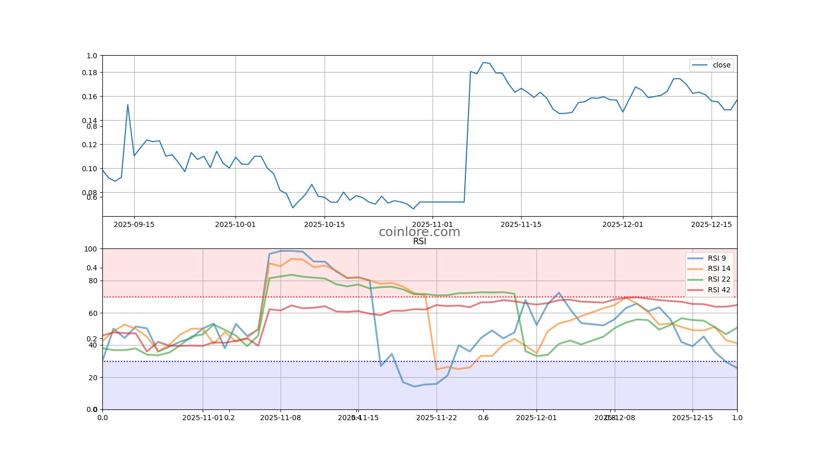 Function X RSI indicator
