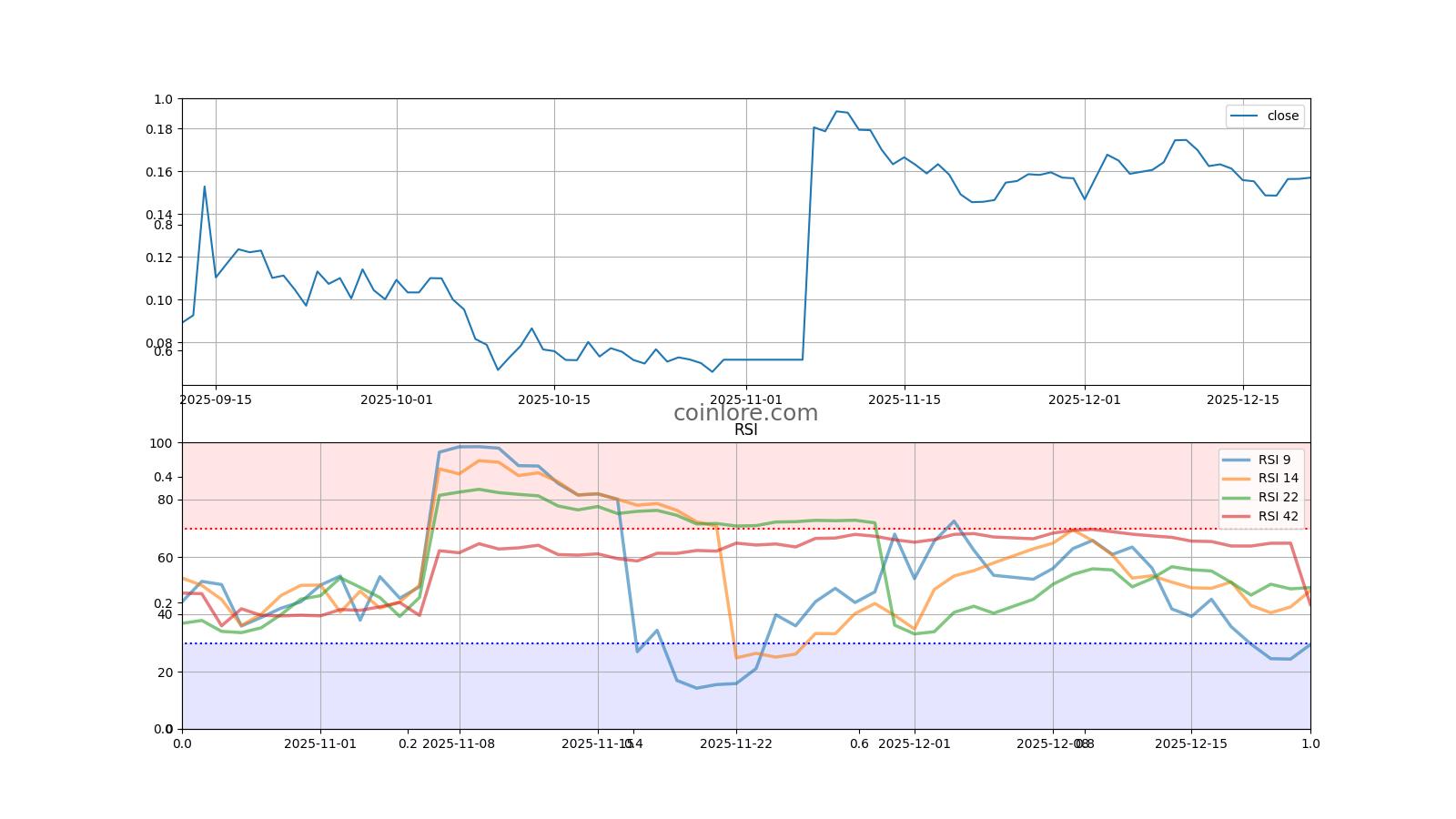 Function X RSI indicator