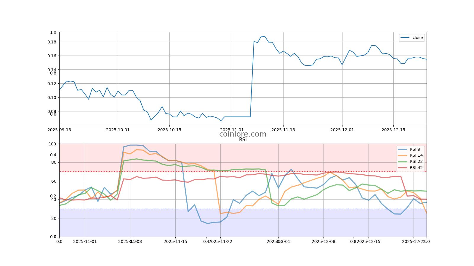 Function X RSI indicator