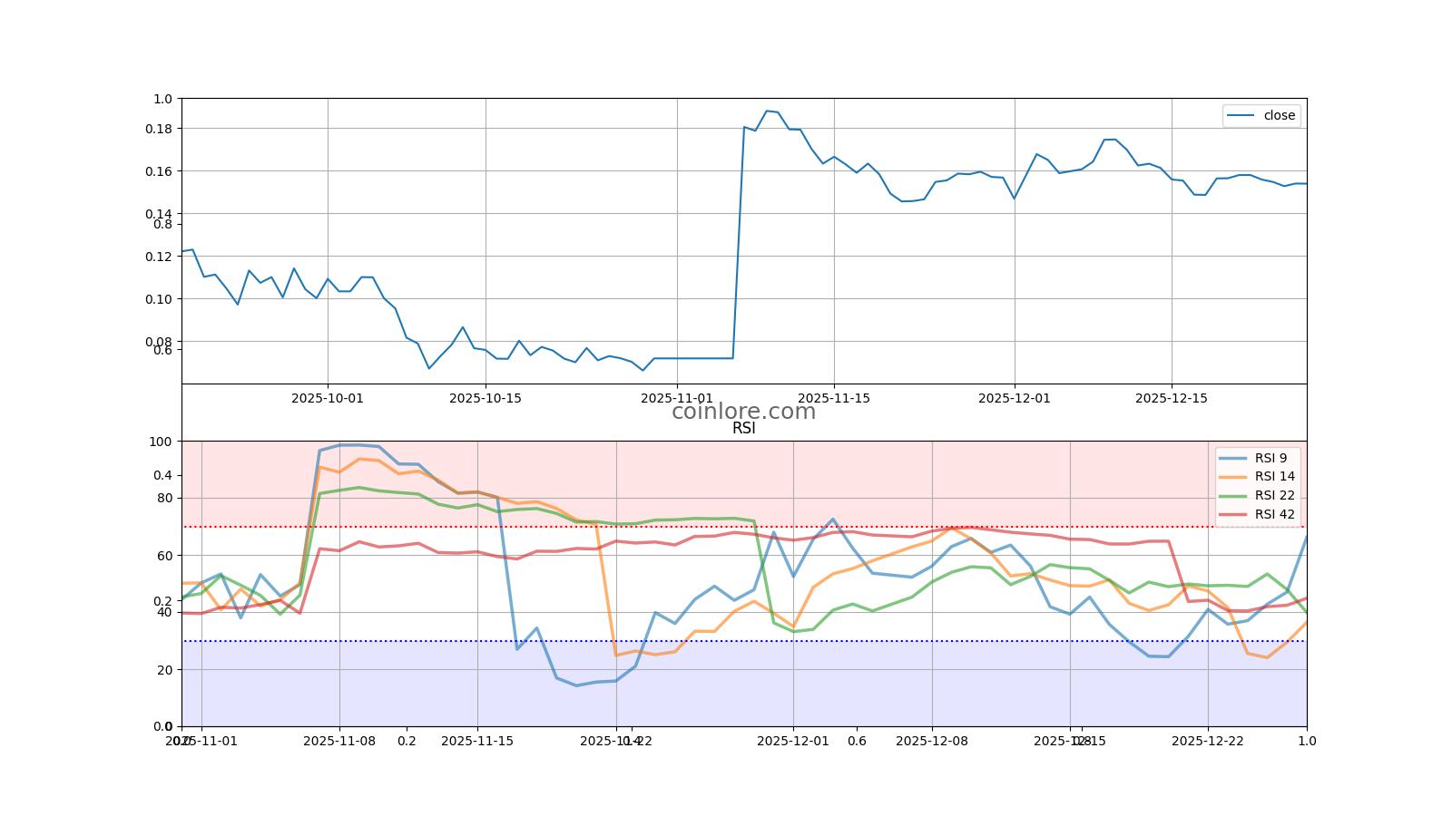 Function X RSI indicator