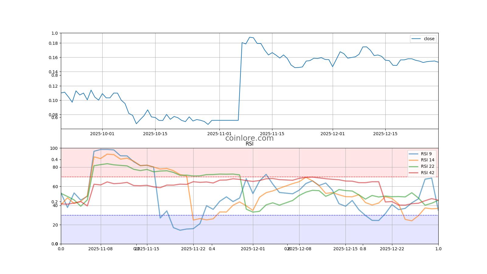 Function X RSI indicator