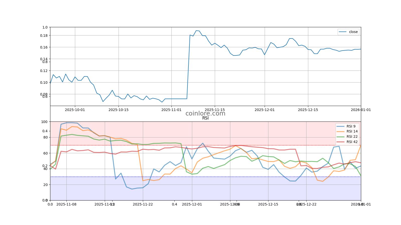 펑션엑스 RSI indicator