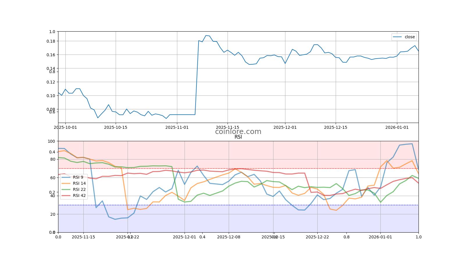 Function X RSI indicator