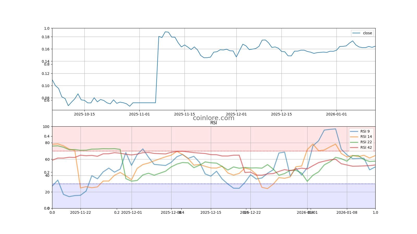 펑션엑스 RSI indicator