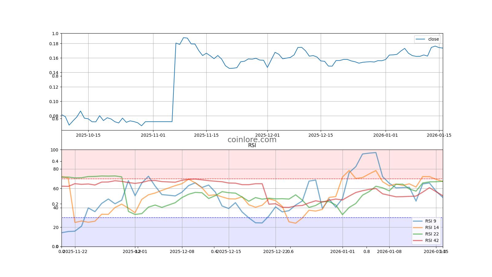 Function X RSI indicator