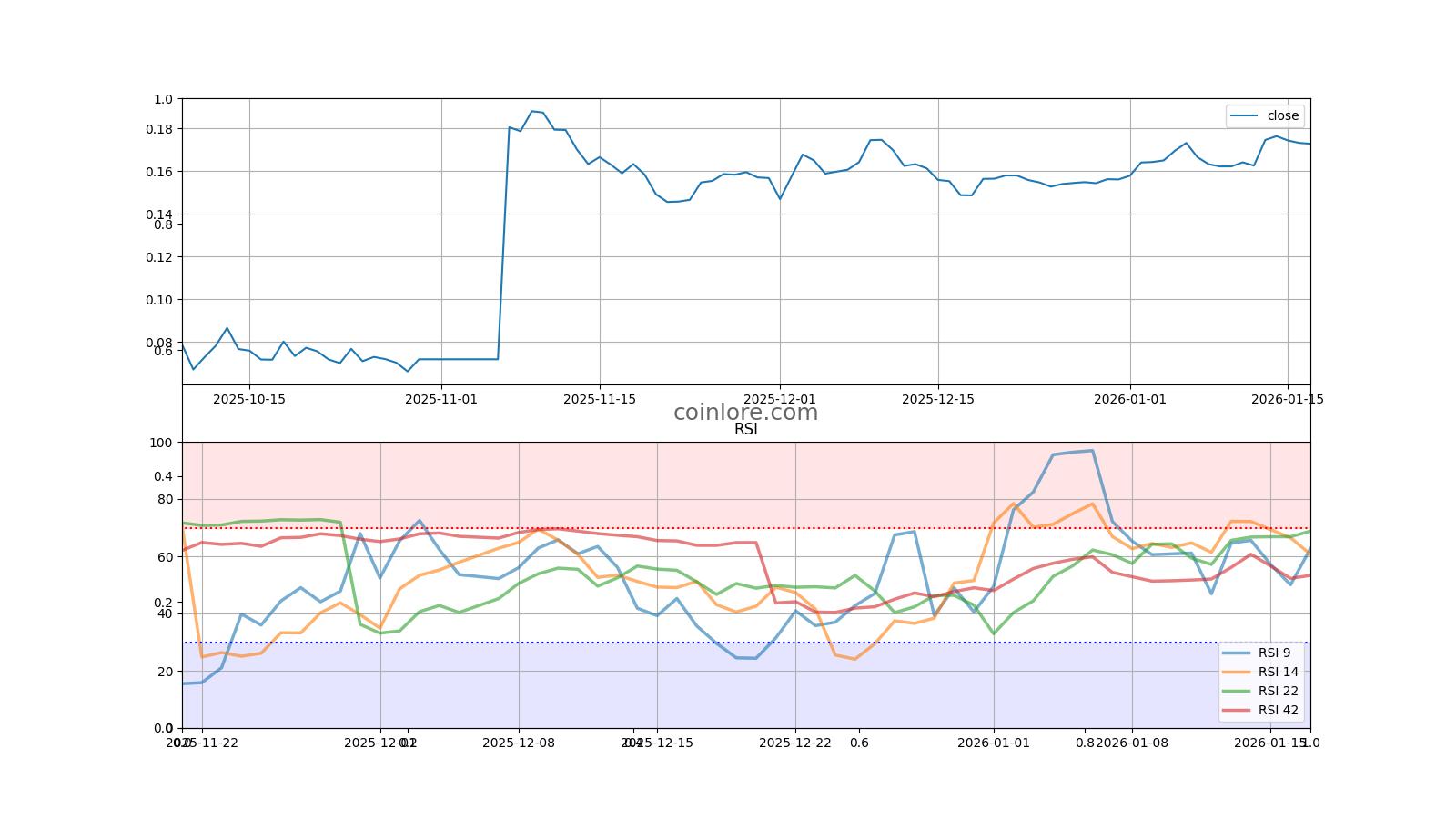 Function X RSI indicator