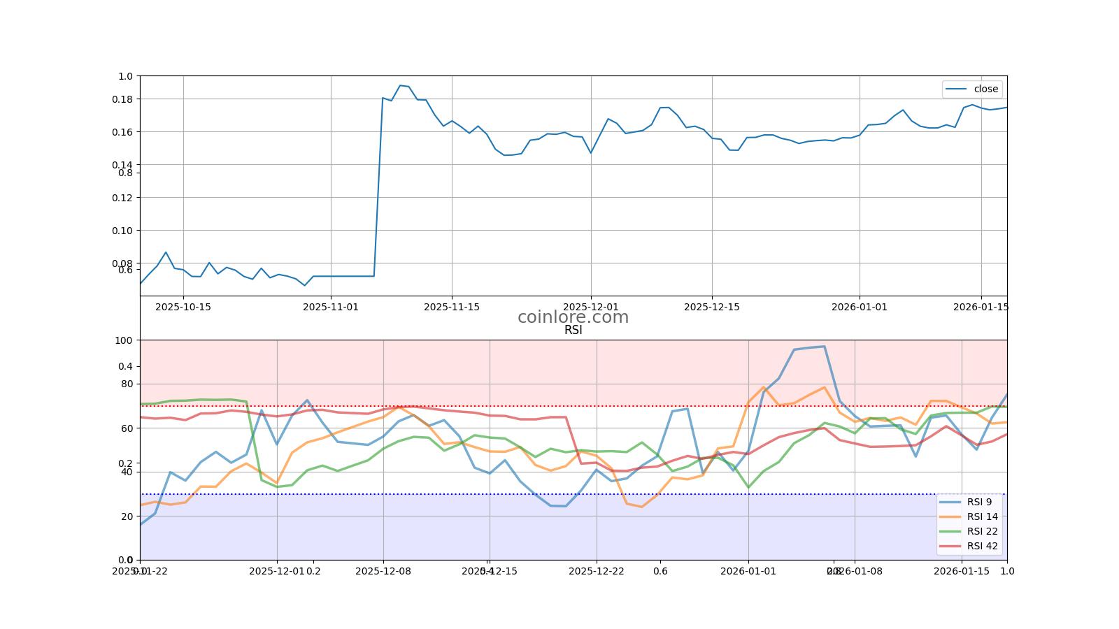 Function X RSI indicator