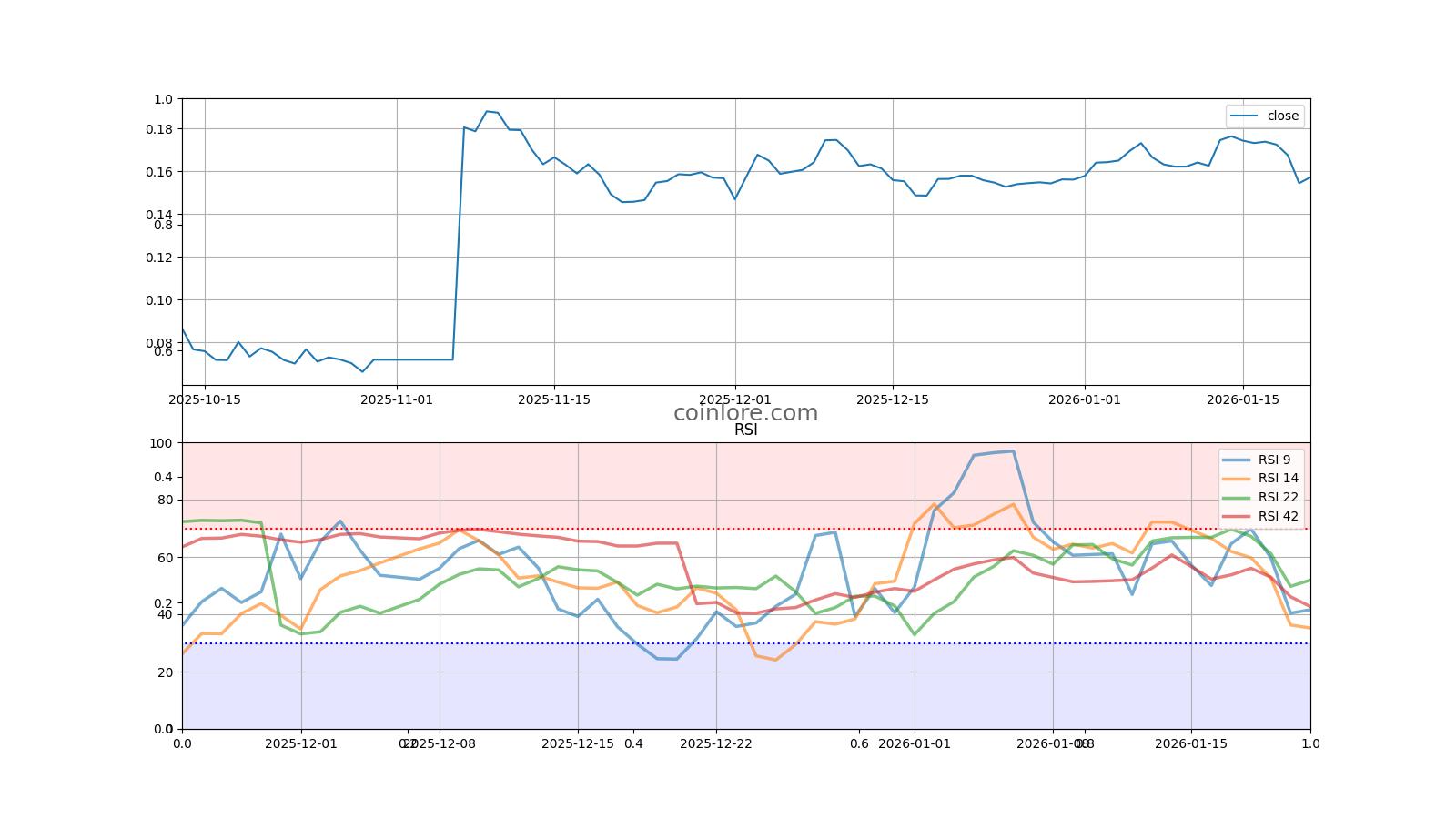 Function X RSI indicator
