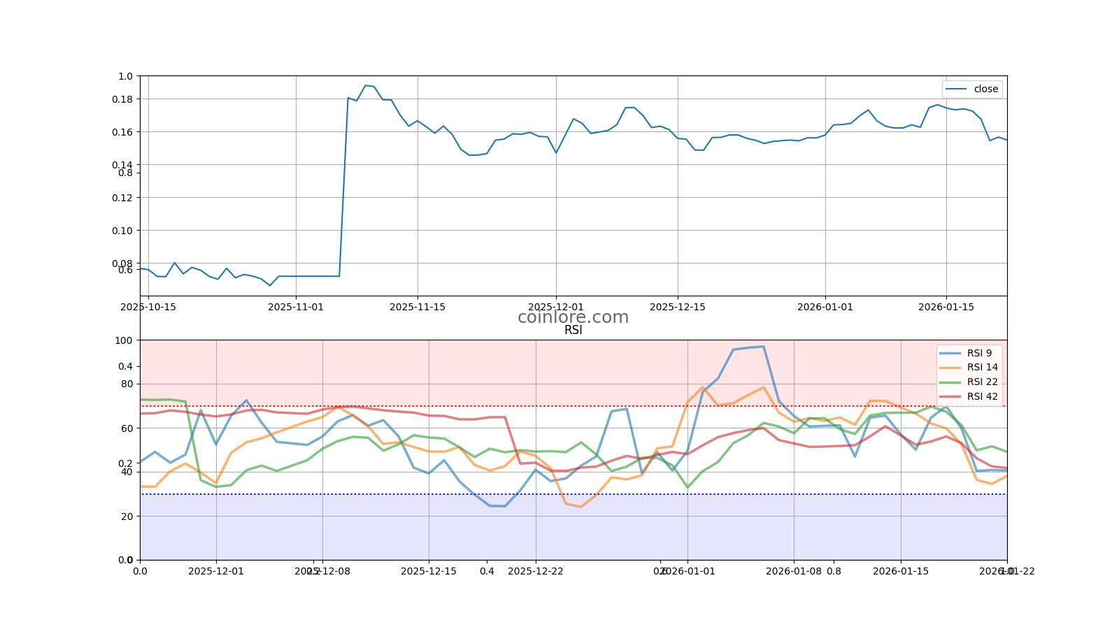 펑션엑스 RSI indicator