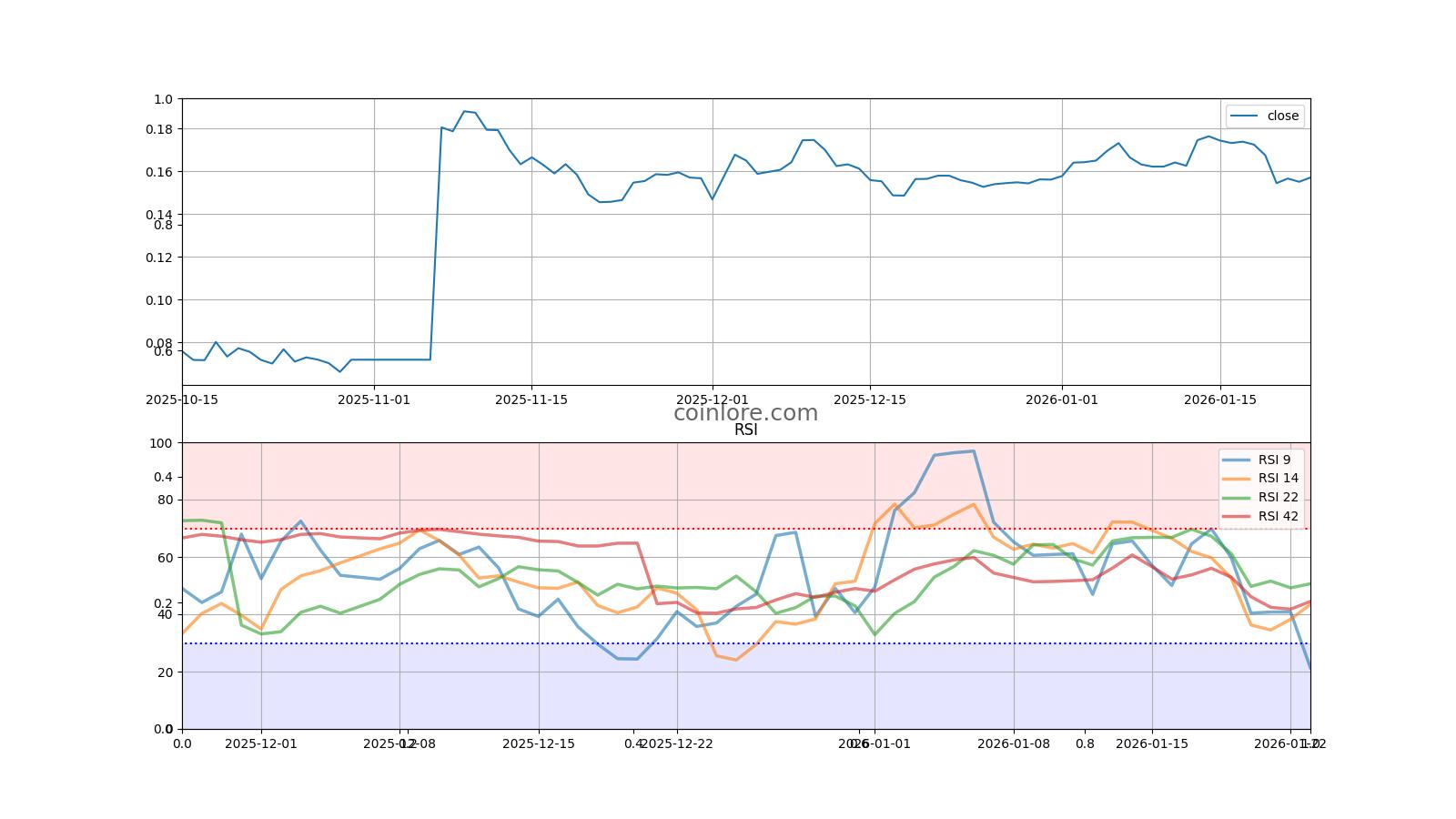 Function X RSI indicator