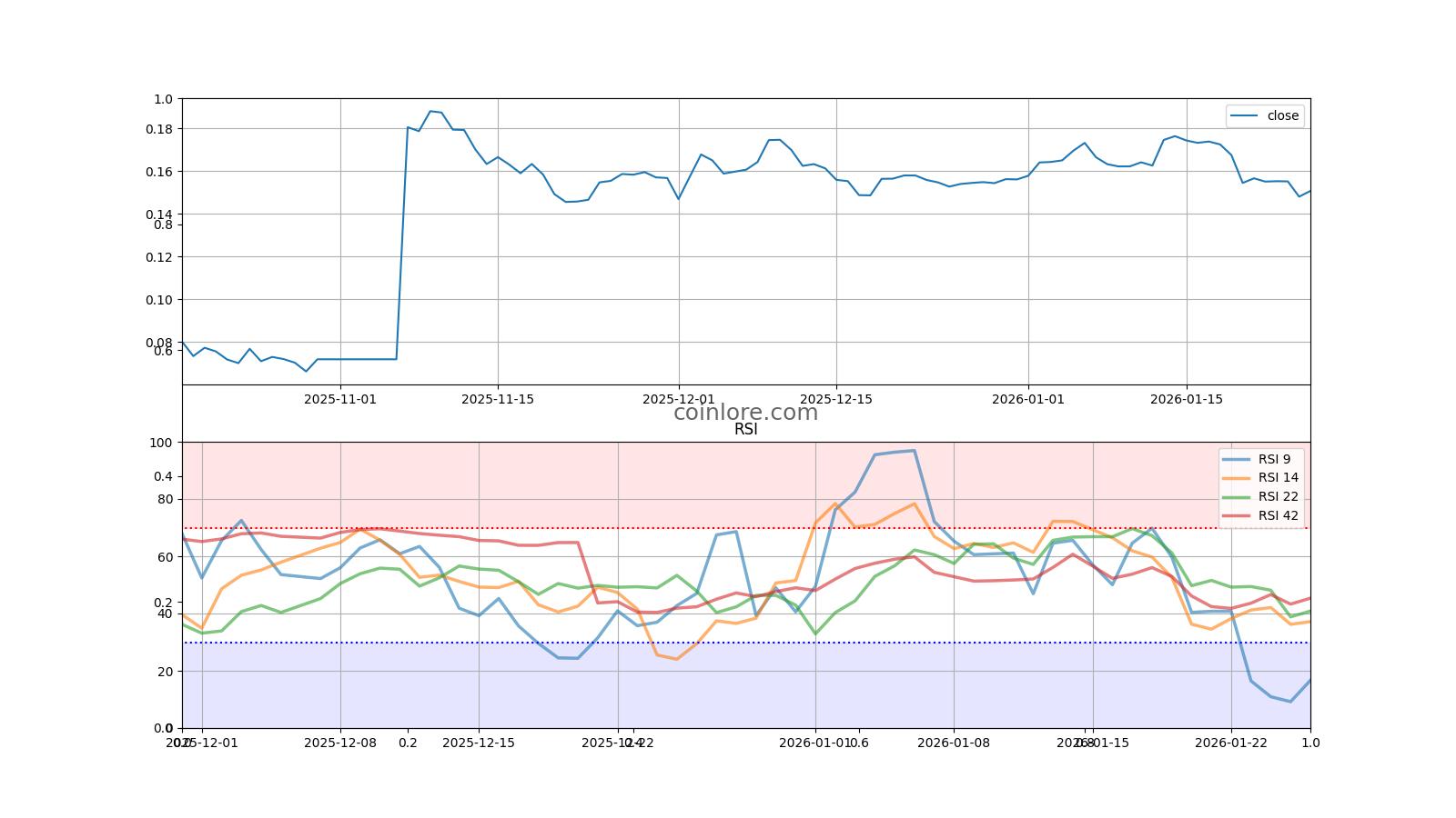 펑션엑스 RSI indicator