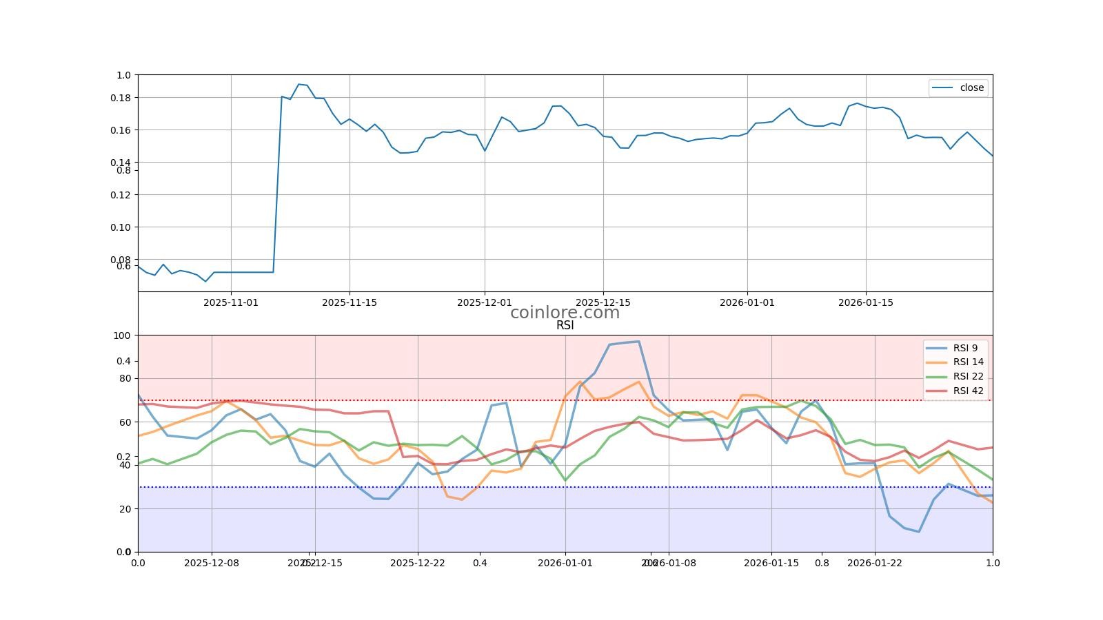 Function X RSI indicator