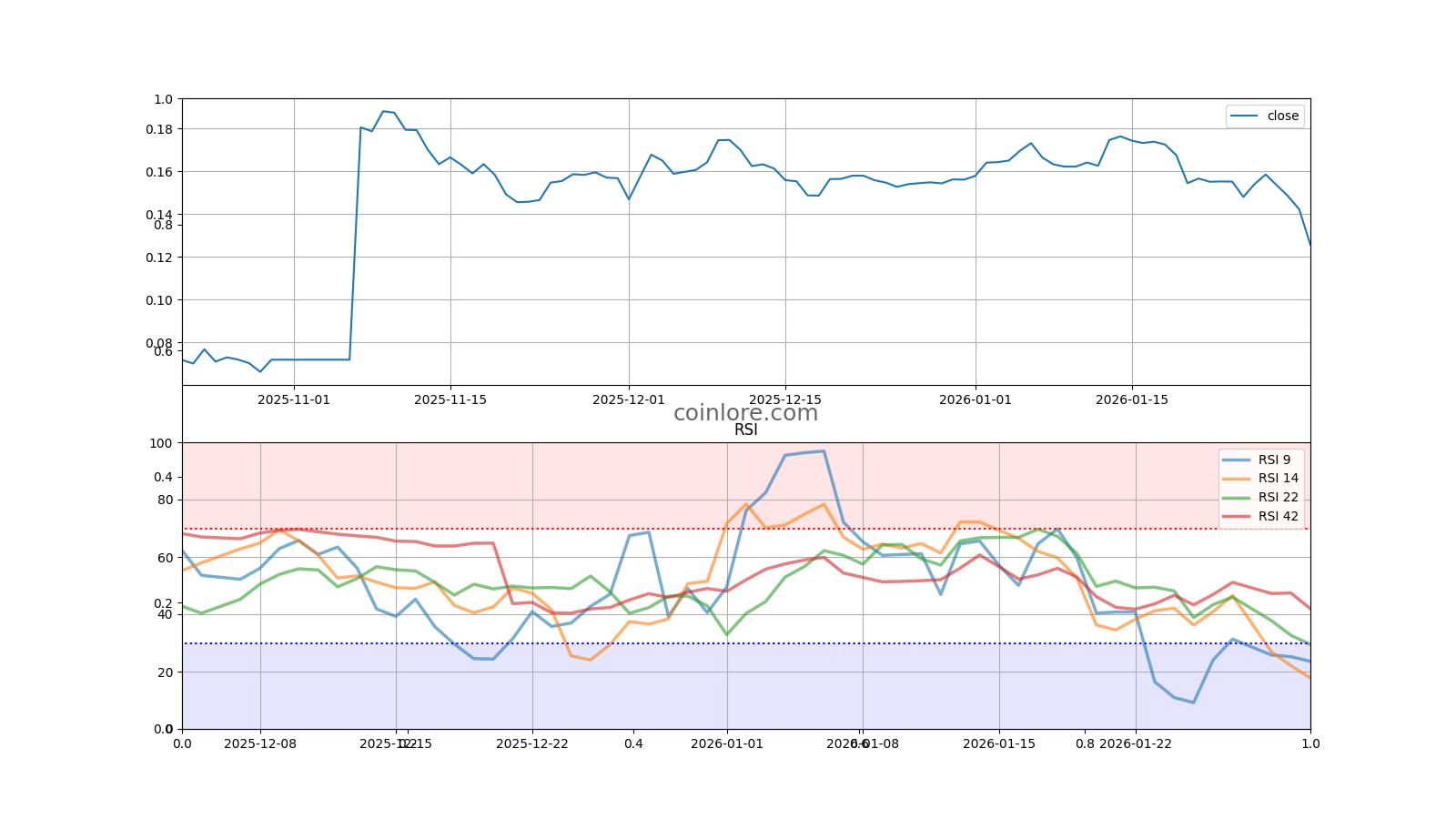 펑션엑스 RSI indicator