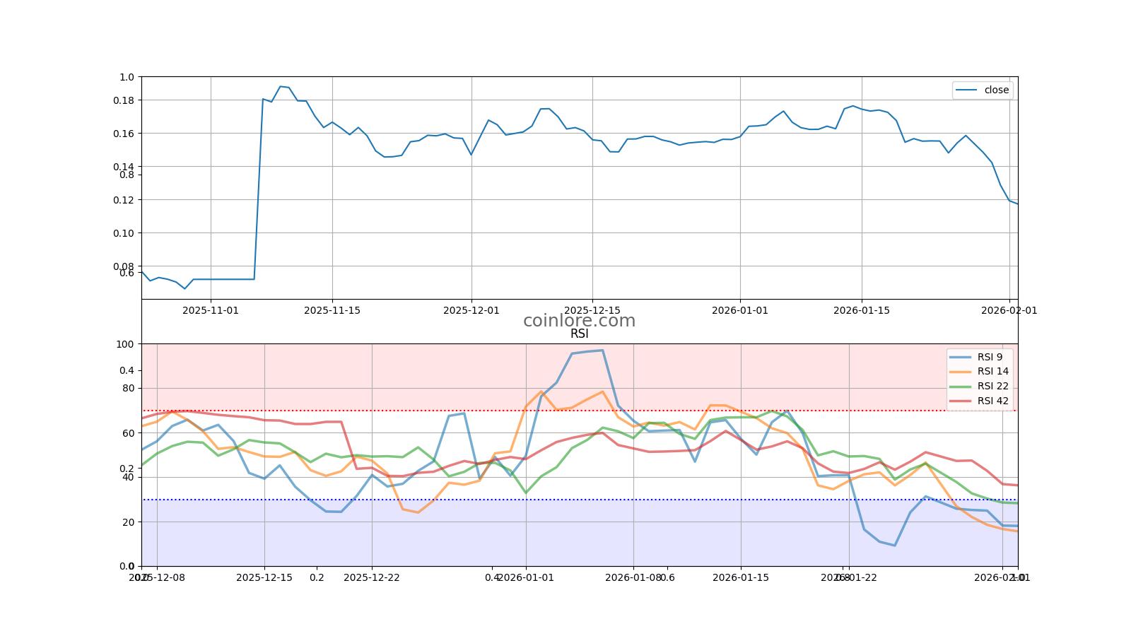 Function X RSI indicator