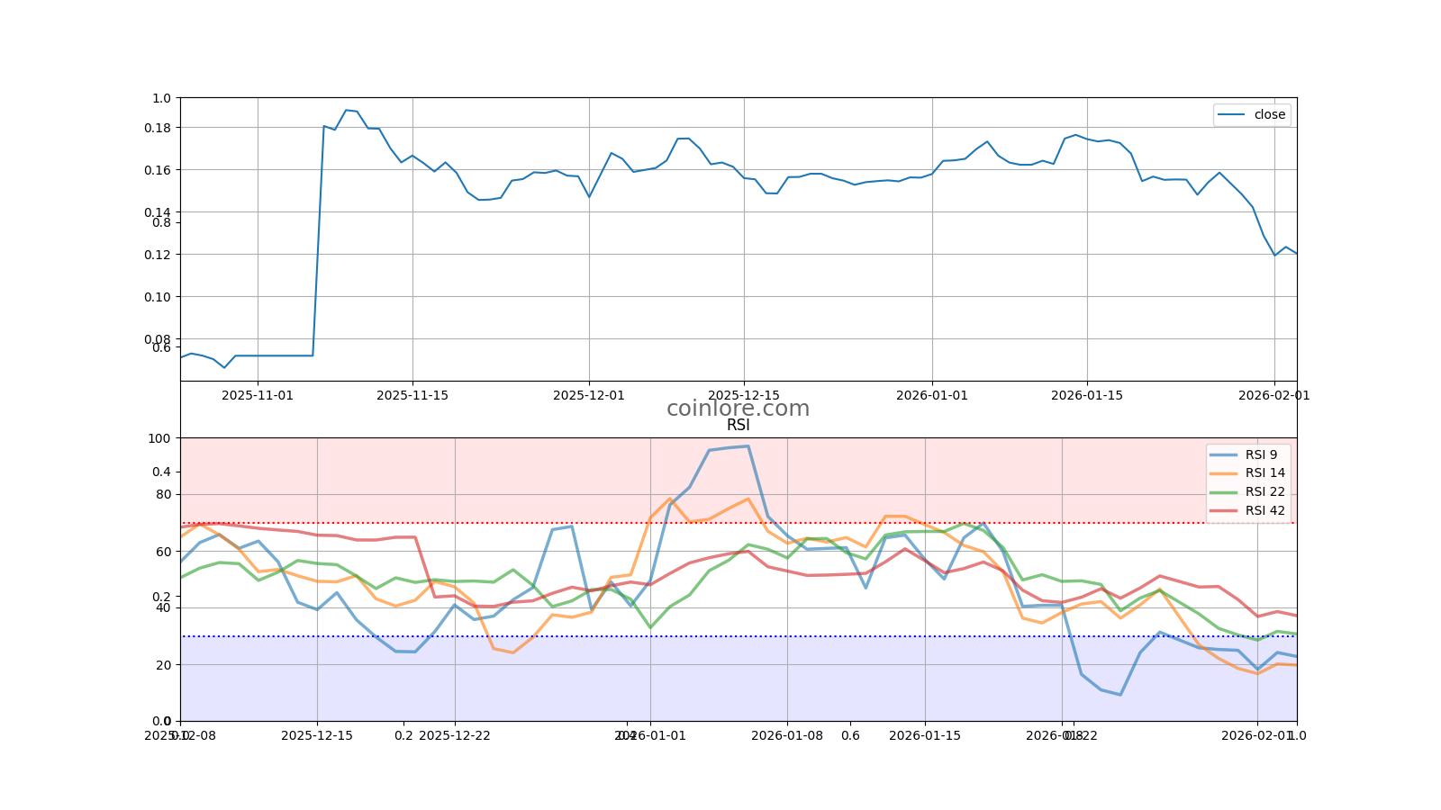 펑션엑스 RSI indicator