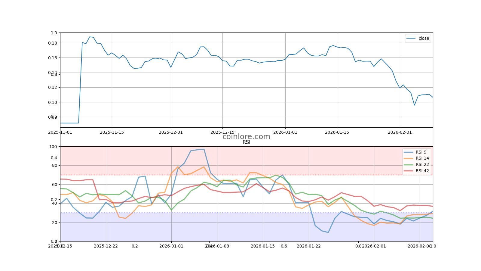 펑션엑스 RSI indicator