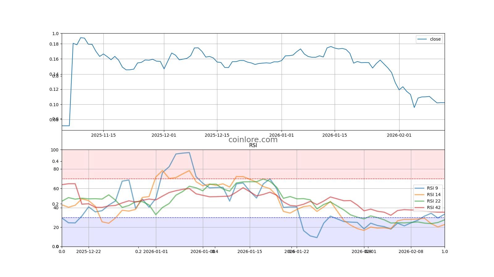 Function X RSI indicator