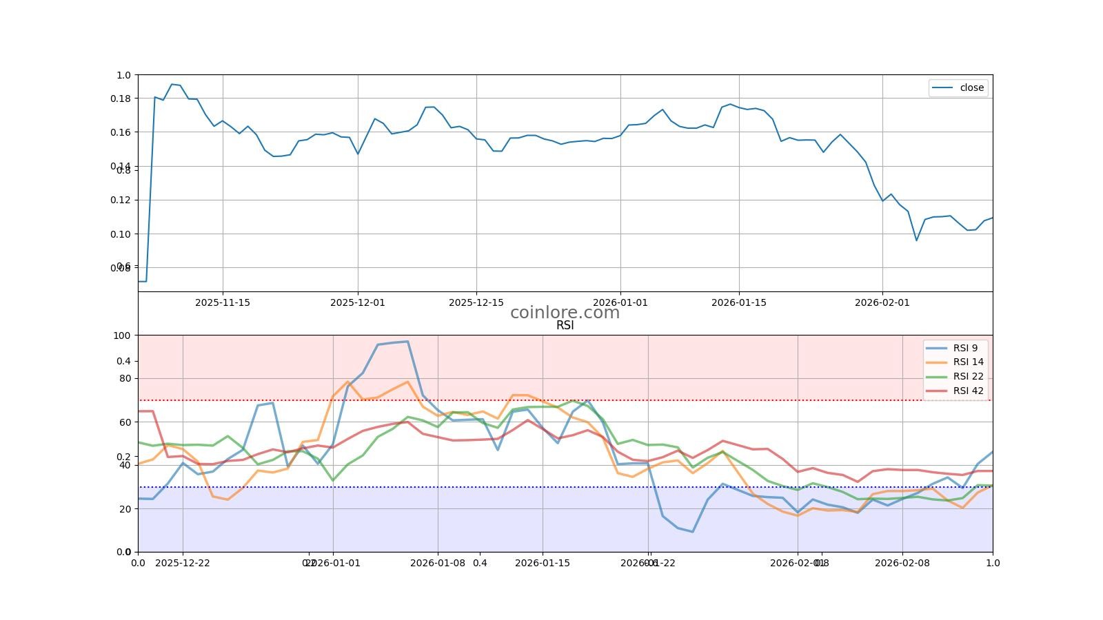 Function X RSI indicator